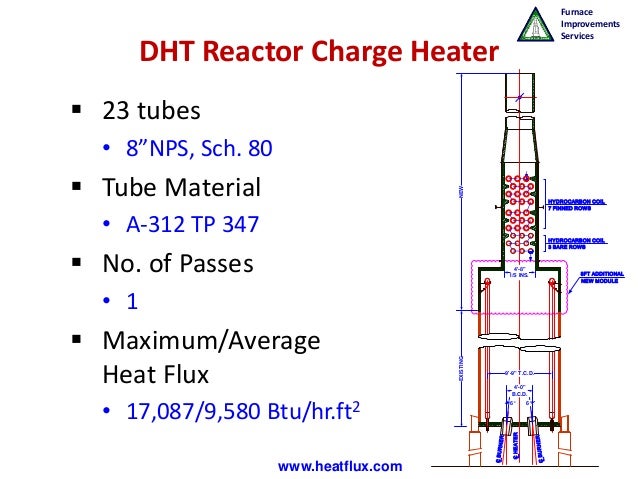 Uniform heat transfer in fired heaters