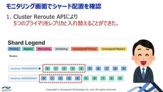 Uniform indexing load with cluster reroute api | PPT