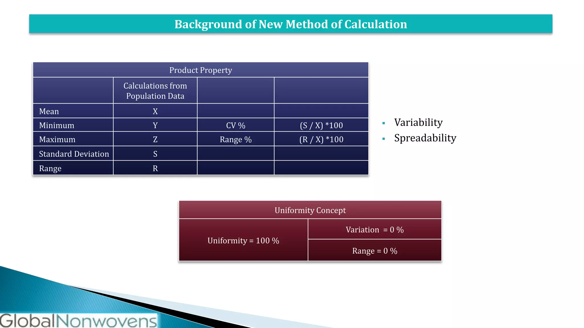 Uniformity of Web Formation_Thermal Bonded Nonwovens Fabric | PDF