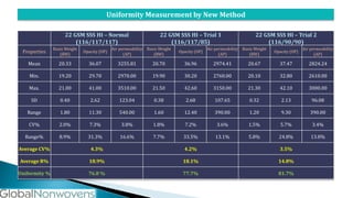 Uniformity of Web Formation_Thermal Bonded Nonwovens Fabric | PDF