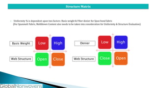Uniformity of Web Formation_Thermal Bonded Nonwovens Fabric | PDF