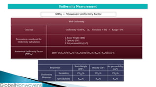 Uniformity of Web Formation_Thermal Bonded Nonwovens Fabric | PDF