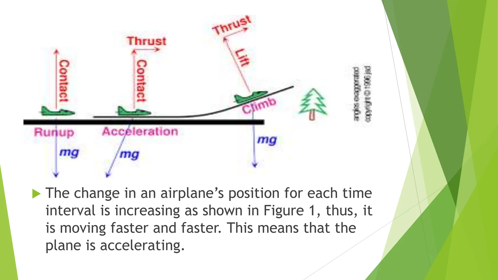 UNIFORMLY-ACCELERATED-MOTION GRADE 9.pptx