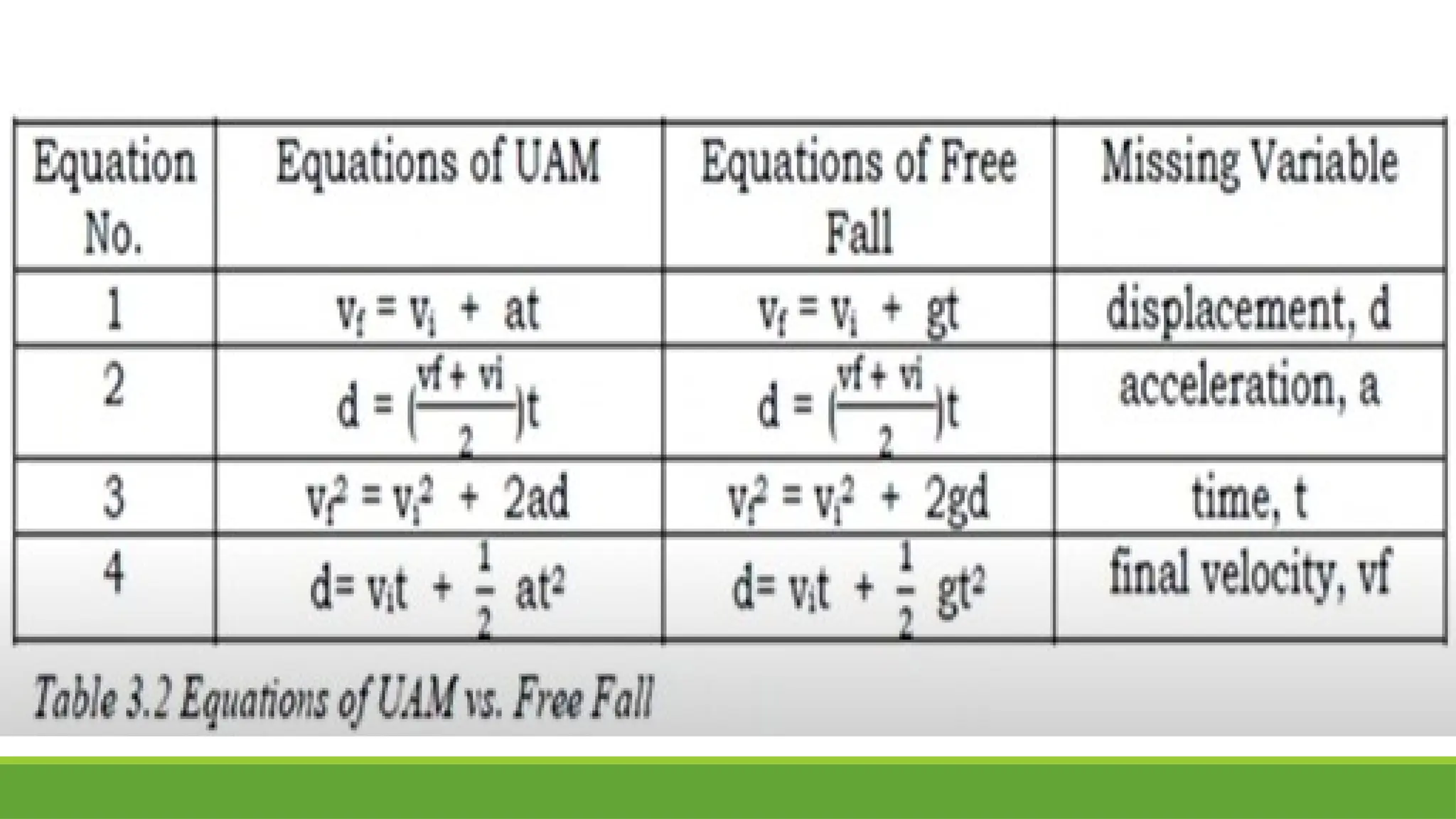 Uniformly-Accelerated-Motion-Horizontal-Motion-and-Free-Fall.pptx