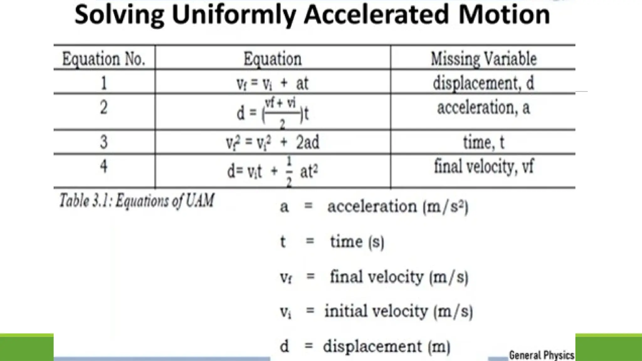Uniformly-Accelerated-Motion-Horizontal-Motion-and-Free-Fall.pptx