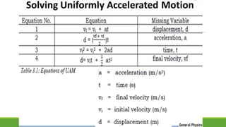 Uniformly-Accelerated-Motion-Horizontal-Motion-and-Free-Fall.pptx