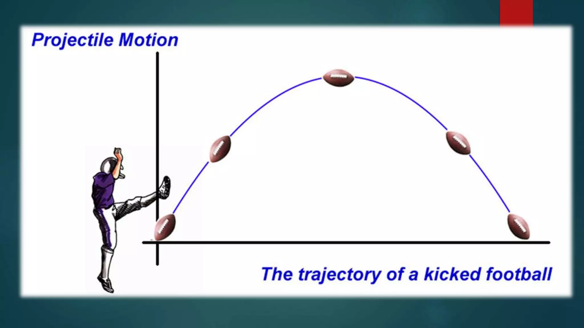 UNIFORMLY ACCELERATED MOTION 1.pptx
