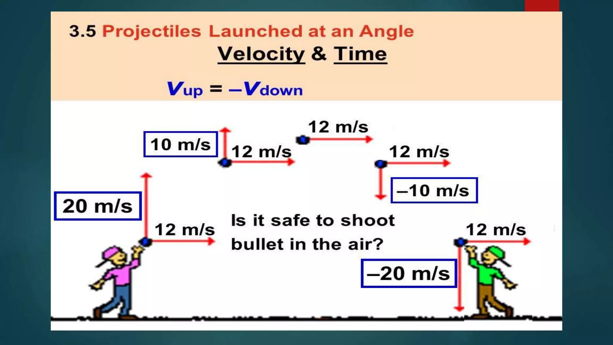 UNIFORMLY ACCELERATED MOTION 1.pptx