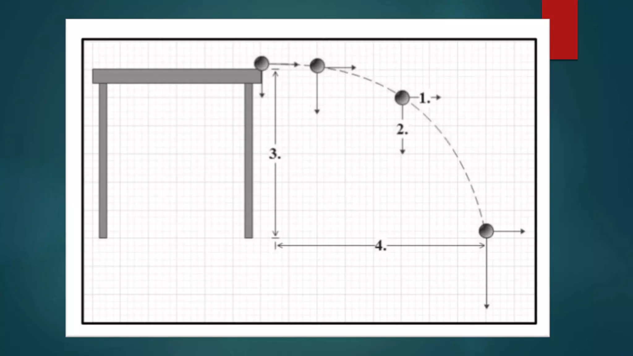 UNIFORMLY ACCELERATED MOTION 1.pptx