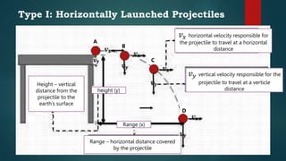 UNIFORMLY ACCELERATED MOTION 1.pptx