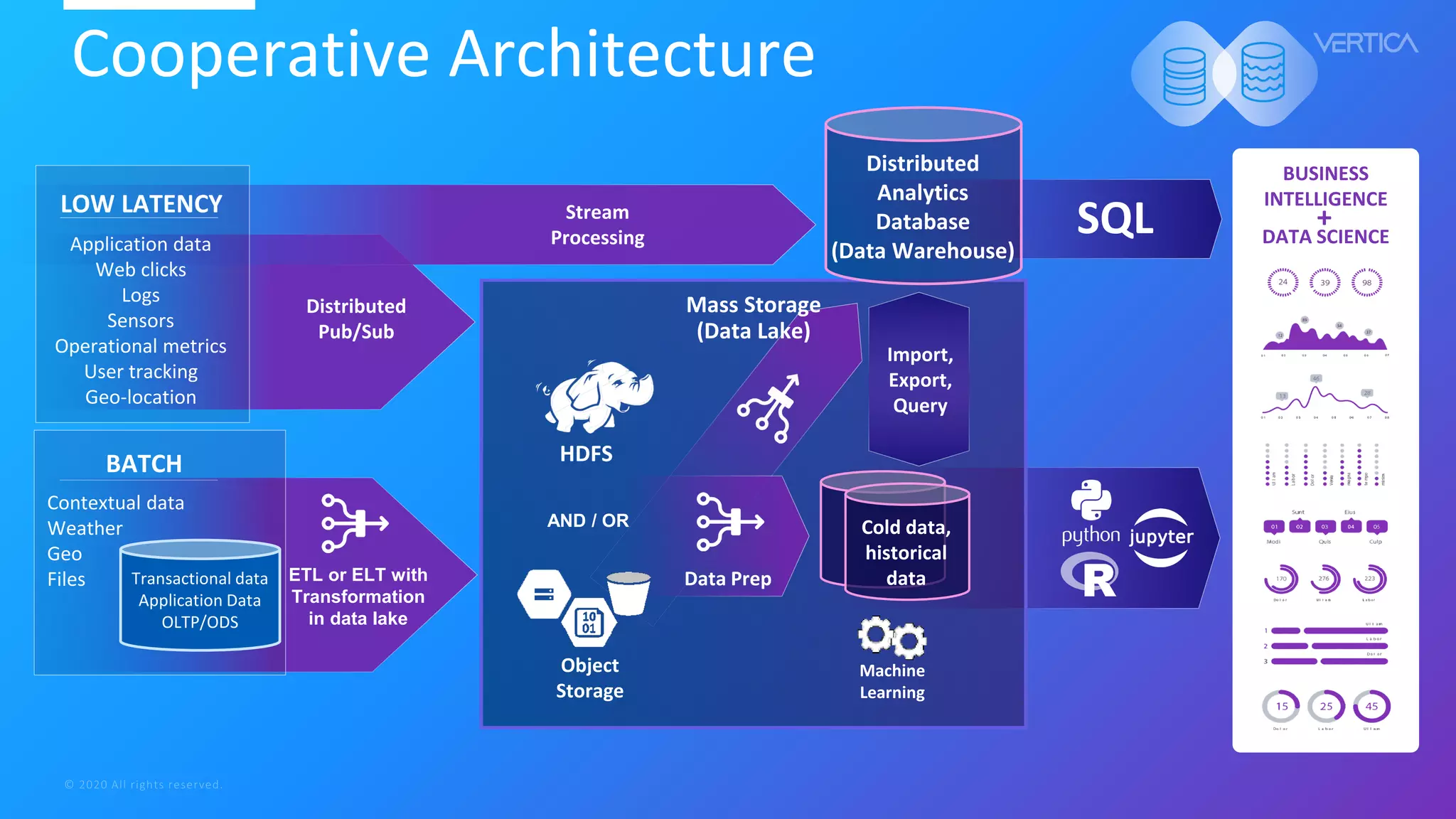 Unifying Analytics | PPT