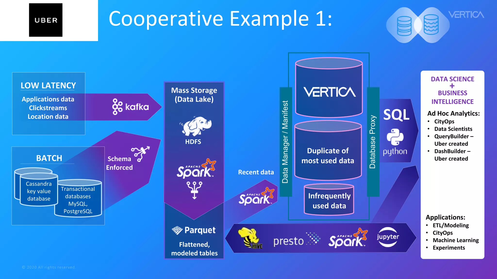 Unify Analytics: Combine Strengths of Data Lake and Data Warehouse | PPT