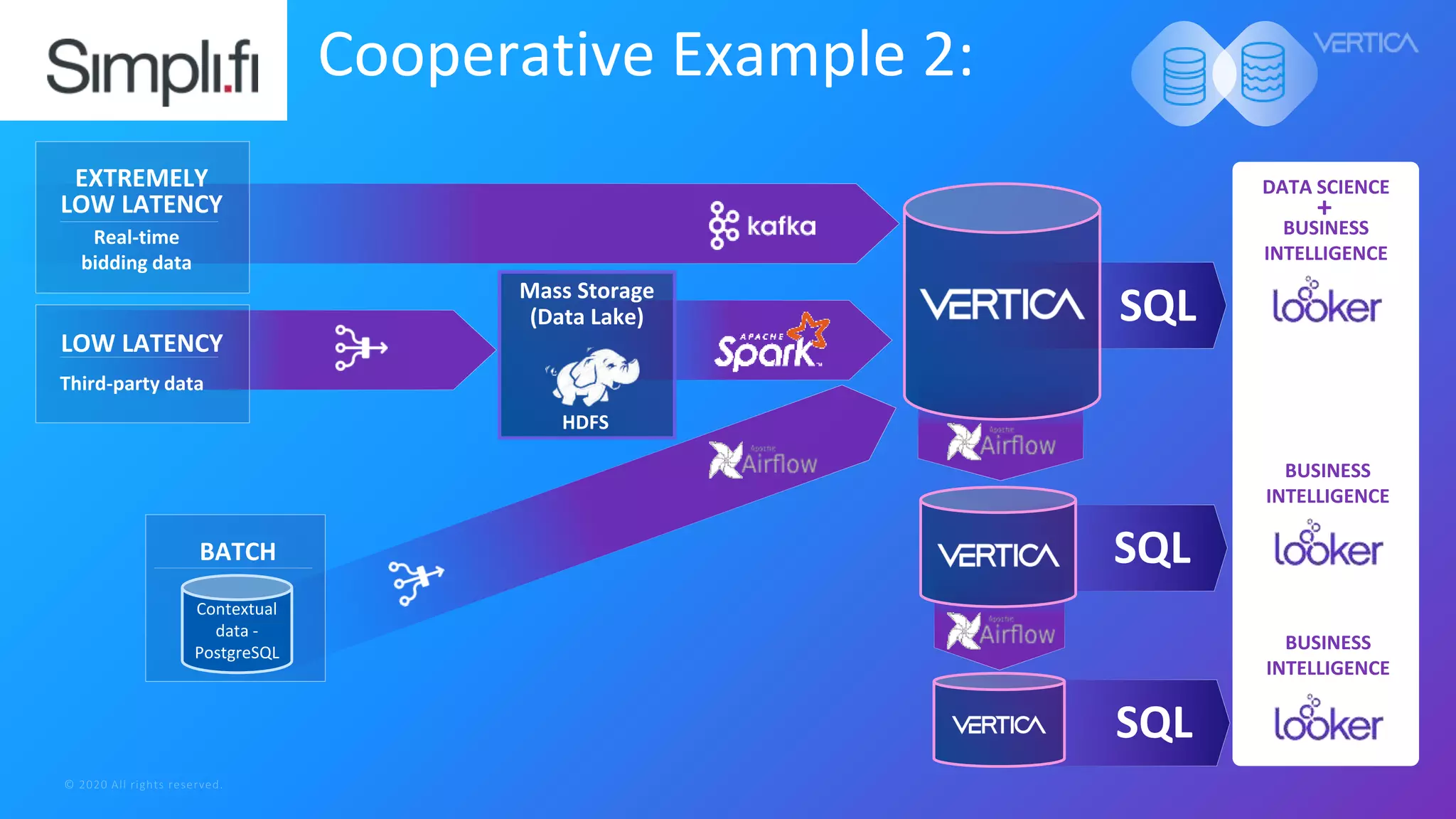 Unify Analytics: Combine Strengths of Data Lake and Data Warehouse | PPTX
