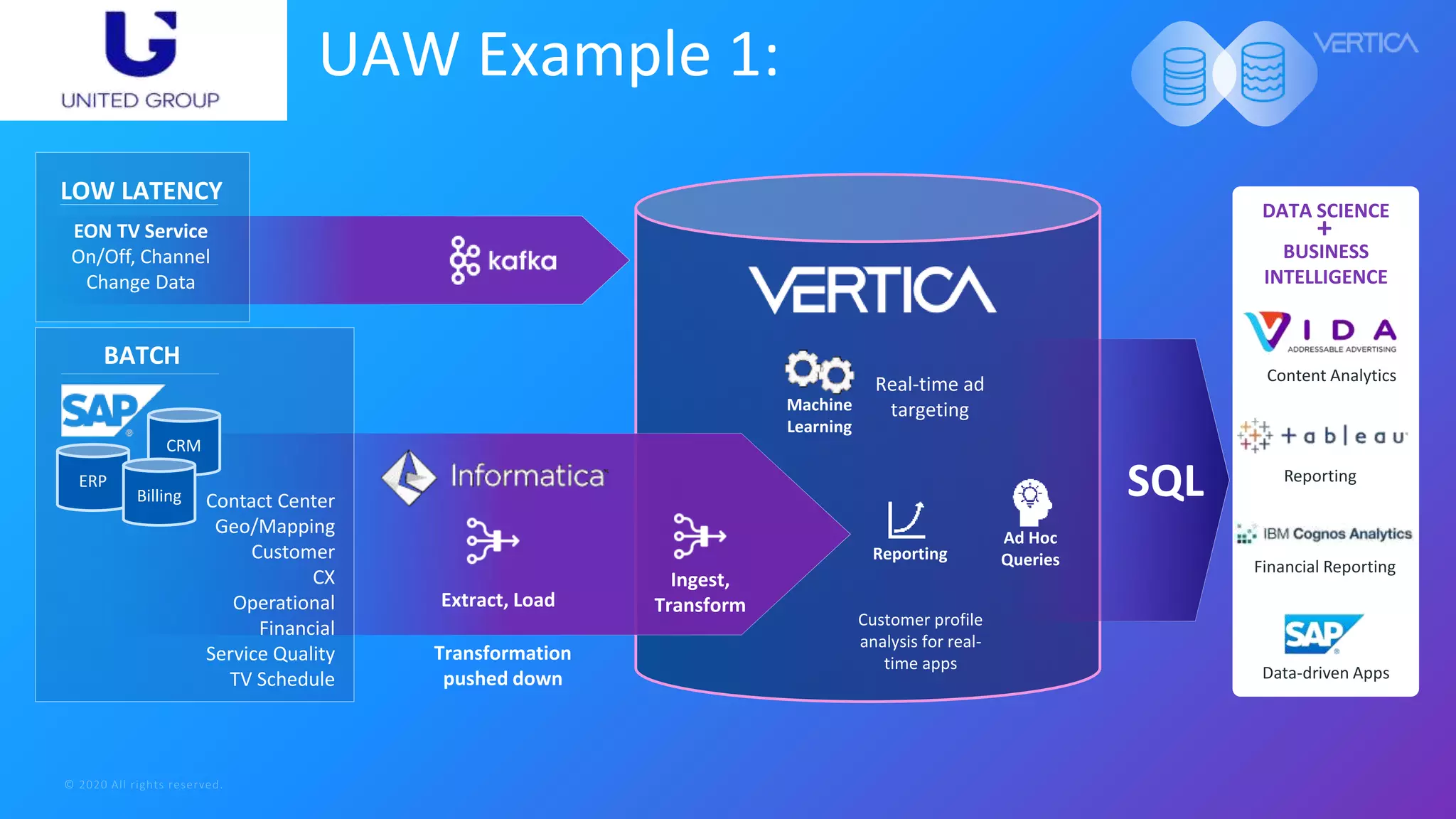 Unify Analytics: Combine Strengths of Data Lake and Data Warehouse | PPT