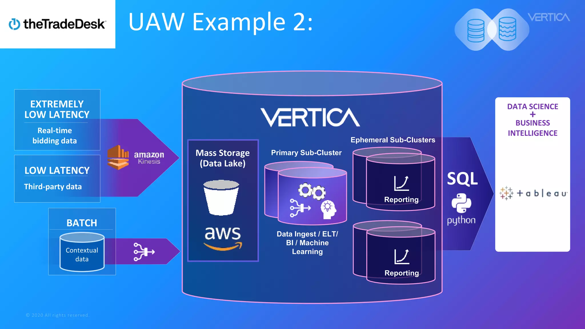 Unify Analytics: Combine Strengths of Data Lake and Data Warehouse | PPT