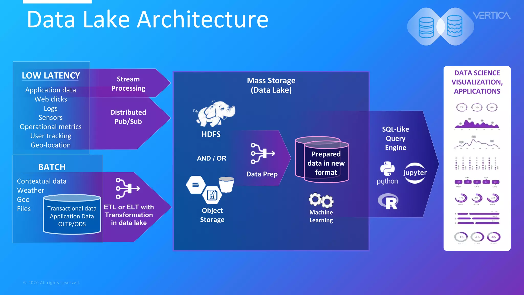 Unify Analytics: Combine Strengths of Data Lake and Data Warehouse | PPTX