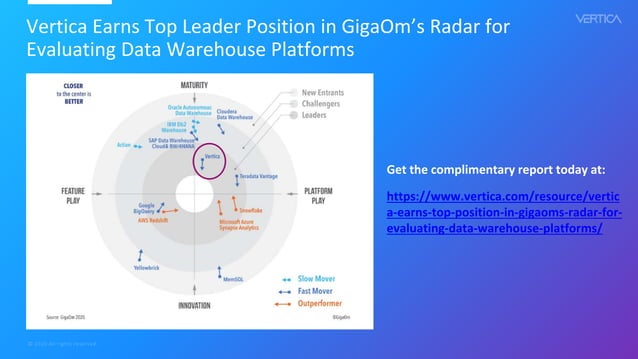Unify Analytics: Combine Strengths of Data Lake and Data Warehouse | PPT