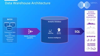 Unify Analytics: Combine Strengths of Data Lake and Data Warehouse | PPT