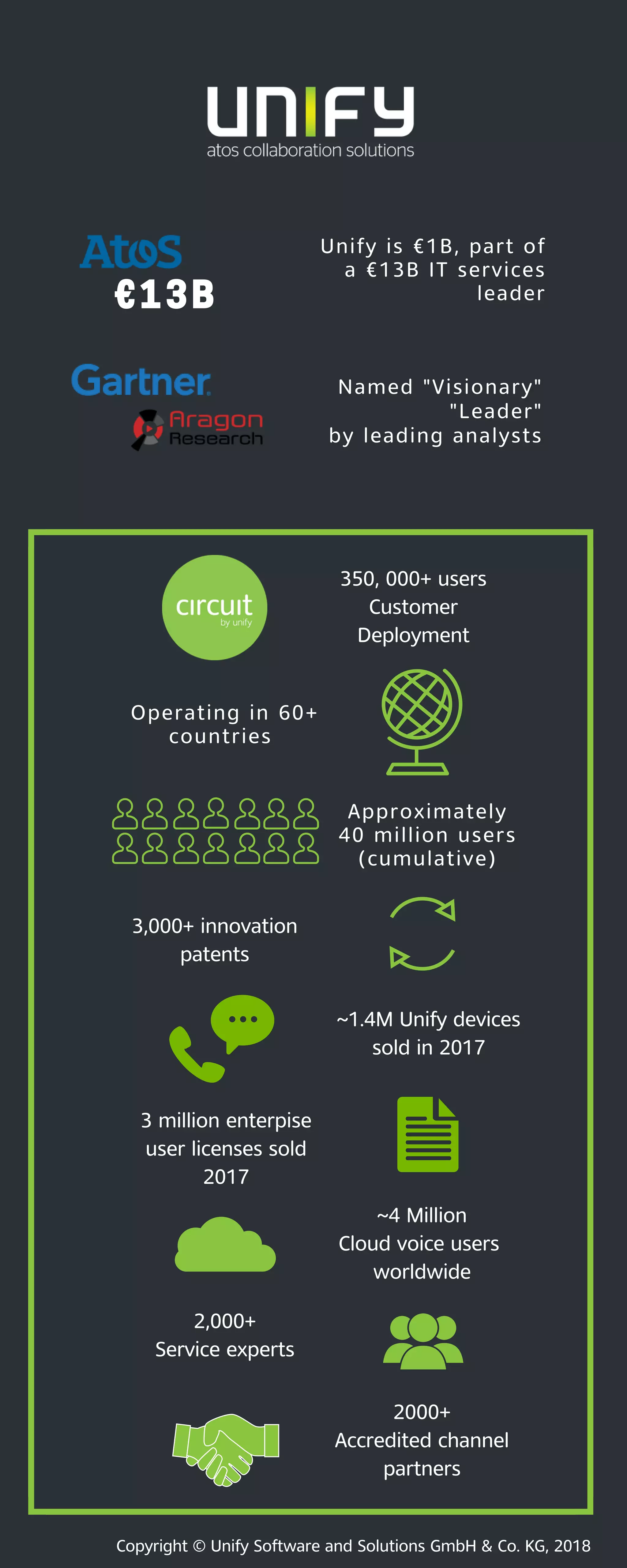 Unify: €13B IT Services Leader Named "Visionary | PDF