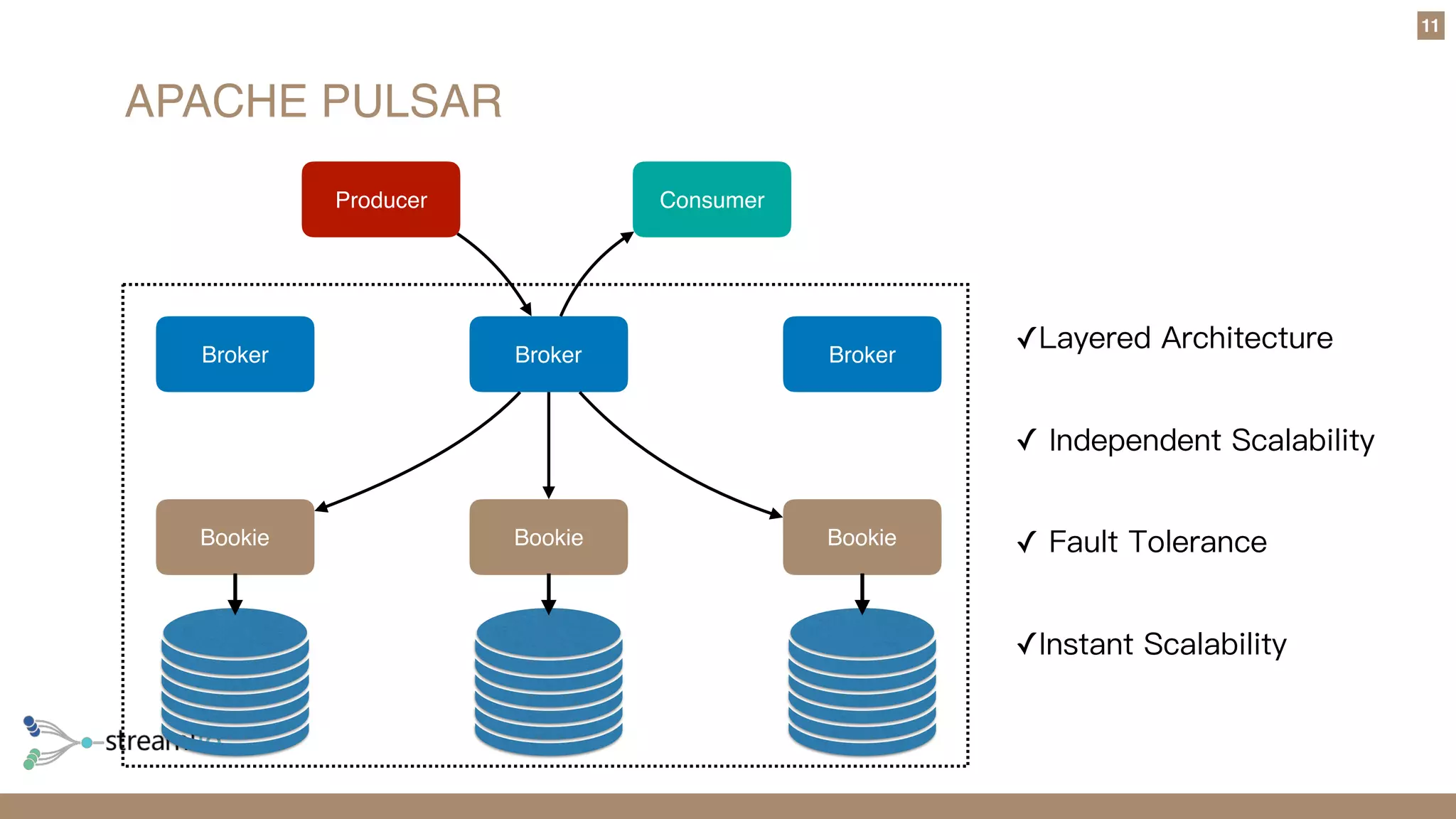 Unifying Messaging Queueing And Light Weight Compute Using Apache Pulsar