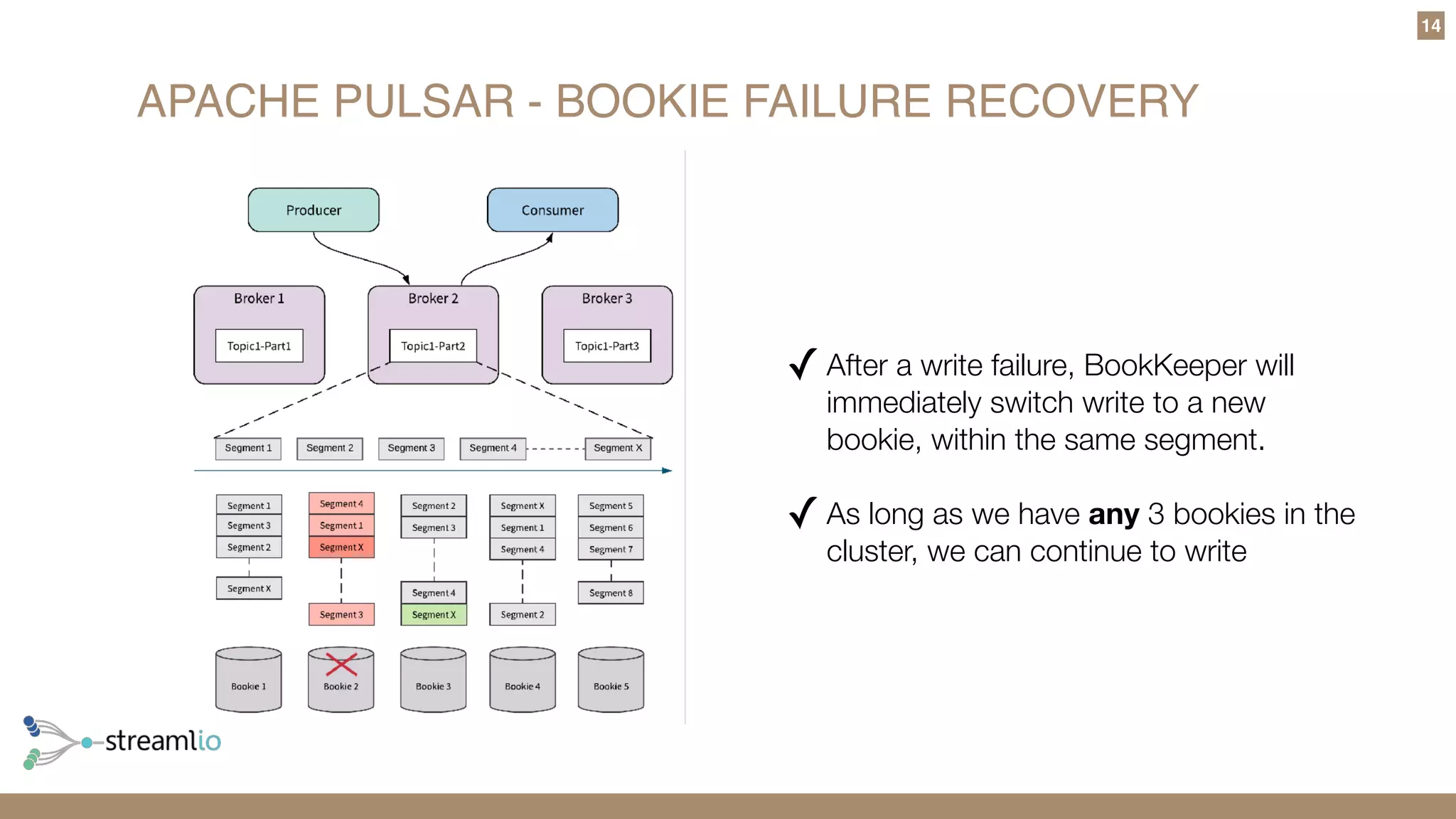 Unifying Messaging, Queueing & Light Weight Compute Using Apache Pulsar | PPT