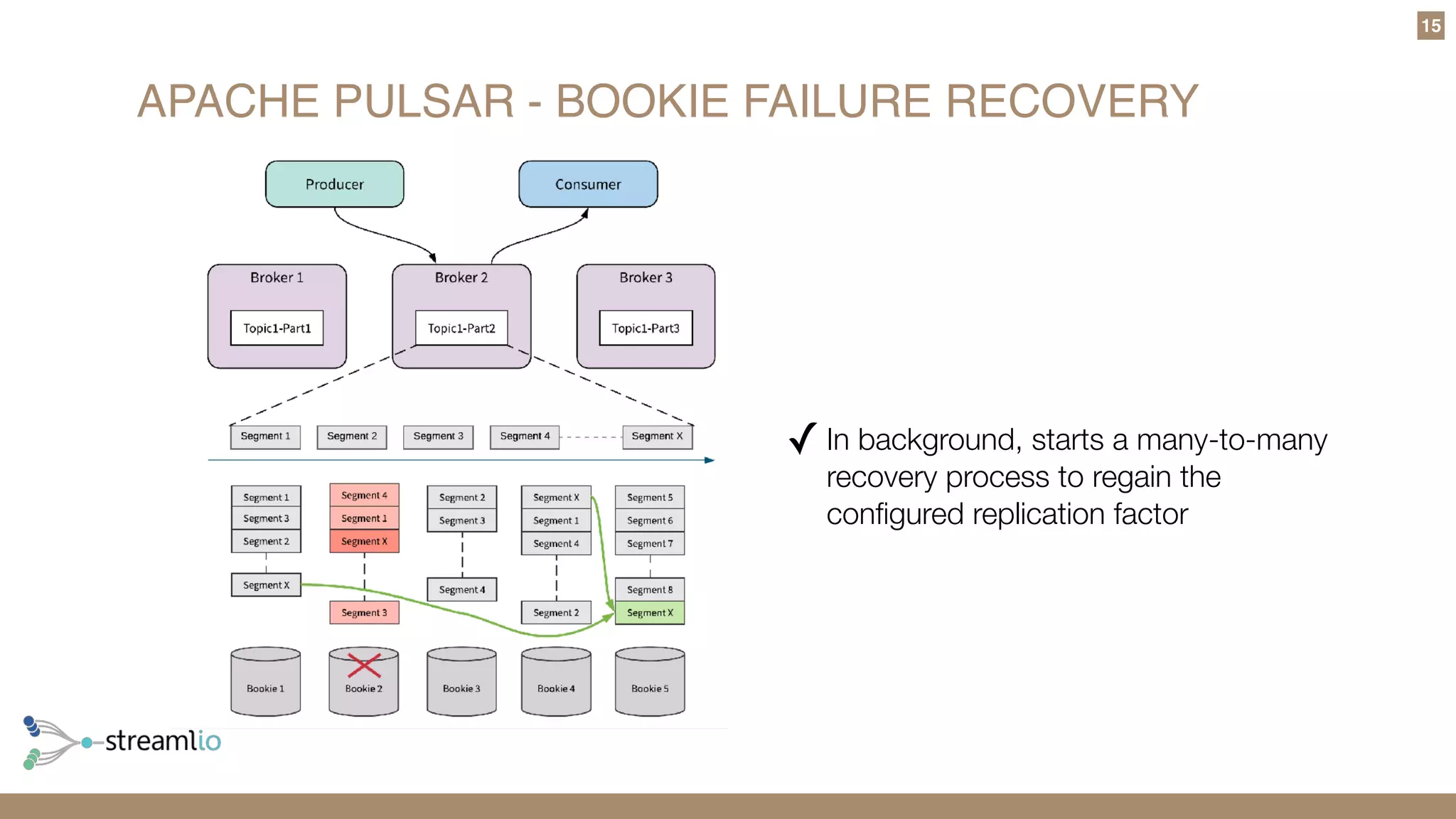 Unifying Messaging Queueing And Light Weight Compute Using Apache Pulsar
