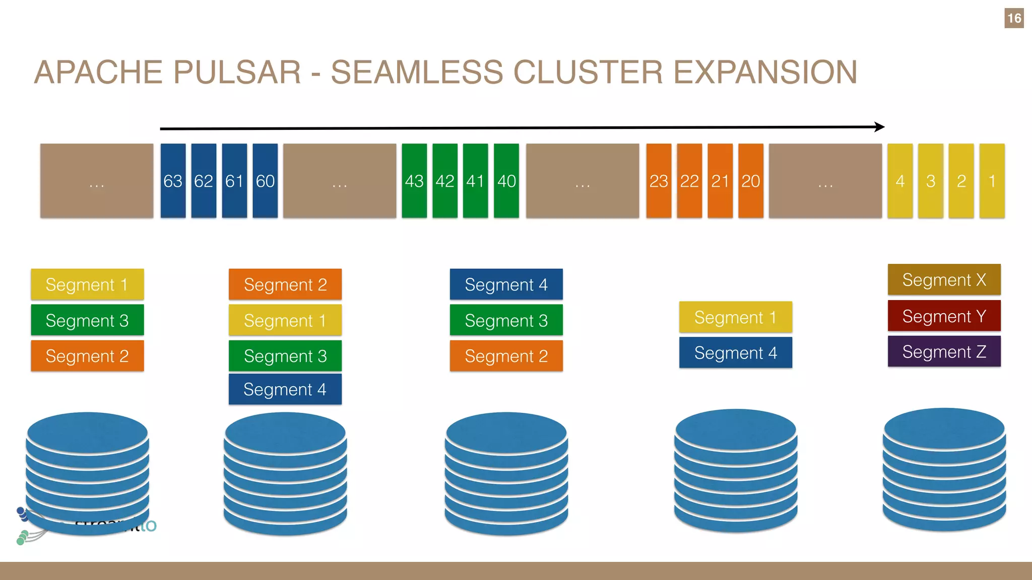 Unifying Messaging, Queueing & Light Weight Compute Using Apache Pulsar | PPT