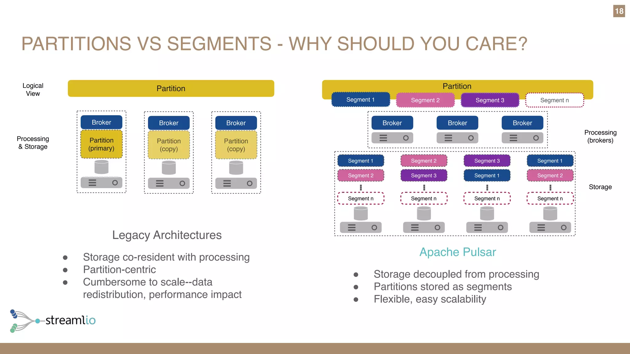 Unifying Messaging, Queueing & Light Weight Compute Using Apache Pulsar | PPT