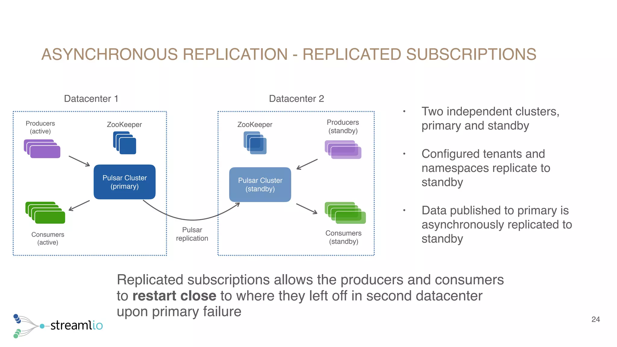Unifying Messaging Queueing And Light Weight Compute Using Apache Pulsar