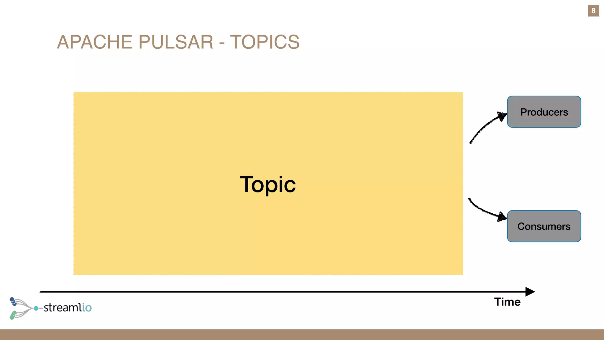 Unifying Messaging, Queueing & Light Weight Compute Using Apache Pulsar | PPT