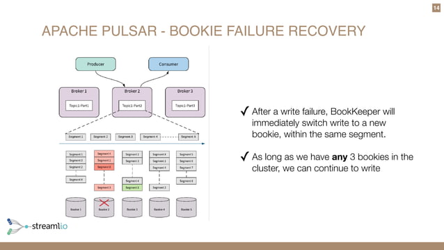Unifying Messaging Queueing And Light Weight Compute Using Apache Pulsar