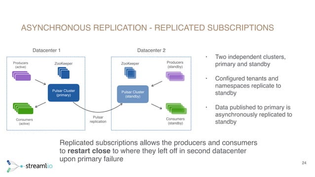 Unifying Messaging, Queueing & Light Weight Compute Using Apache Pulsar | PPT