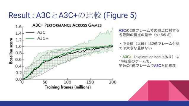 論文紹介 : Unifying count based exploration and intrinsic motivation | PPT