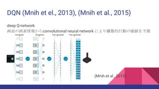 論文紹介 : Unifying count based exploration and intrinsic motivation | PPTX