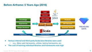 Unifying Frontend and Backend Development with Scala - ScalaCon 2021 | PPT