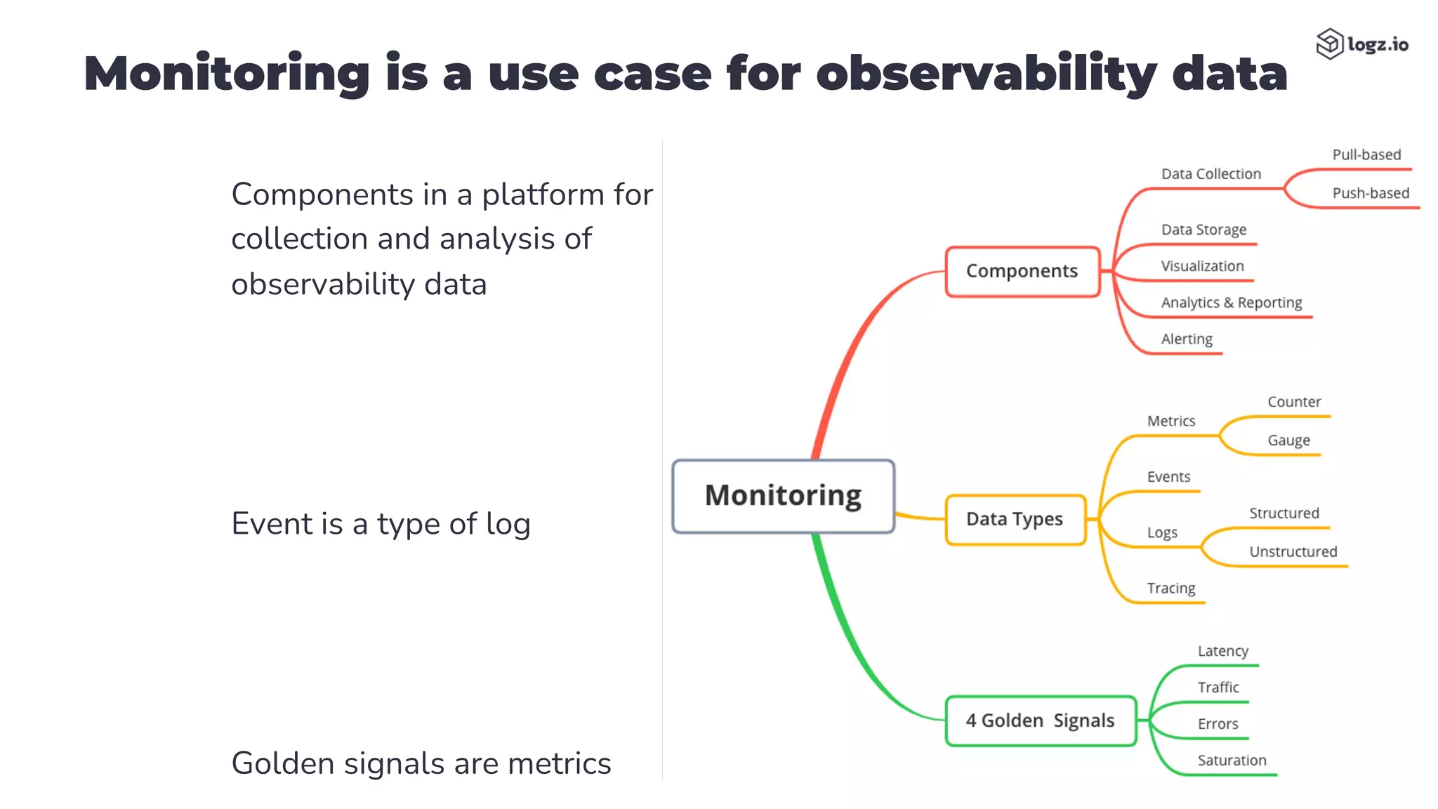 OSMC 2022 | Unifying Observability Weaving Prometheus, Jaeger, and Open Source Together to Win ...