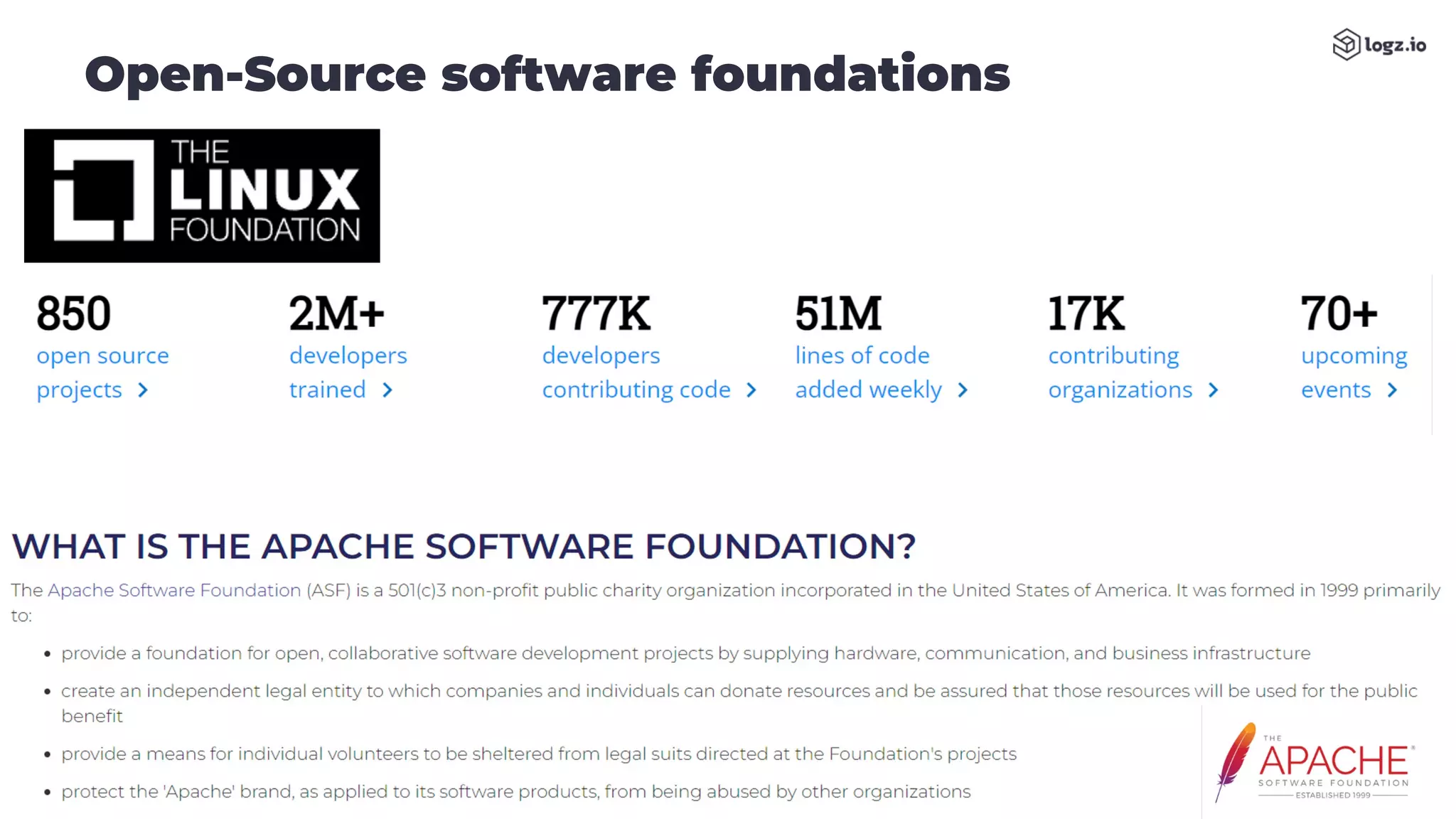 OSMC 2022 | Unifying Observability Weaving Prometheus, Jaeger, and Open Source Together to Win ...