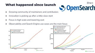 OSMC 2022 | Unifying Observability Weaving Prometheus, Jaeger, and Open Source Together to Win ...