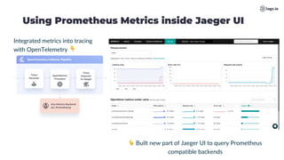 OSMC 2022 | Unifying Observability Weaving Prometheus, Jaeger, and Open ...