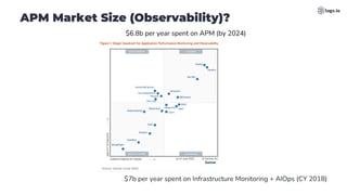 OSMC 2022 | Unifying Observability Weaving Prometheus, Jaeger, and Open Source Together to Win ...