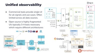 OSMC 2022 | Unifying Observability Weaving Prometheus, Jaeger, and Open Source Together to Win ...