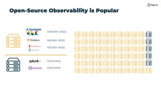 OSMC 2022 | Unifying Observability Weaving Prometheus, Jaeger, and Open Source Together to Win ...