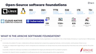 OSMC 2022 | Unifying Observability Weaving Prometheus, Jaeger, and Open Source Together to Win ...