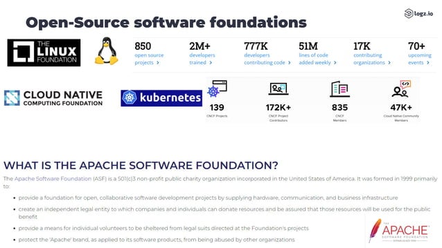 OSMC 2022 | Unifying Observability Weaving Prometheus, Jaeger, and Open Source Together to Win ...