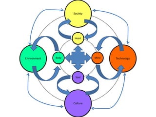 Unifying Principles | PPTX