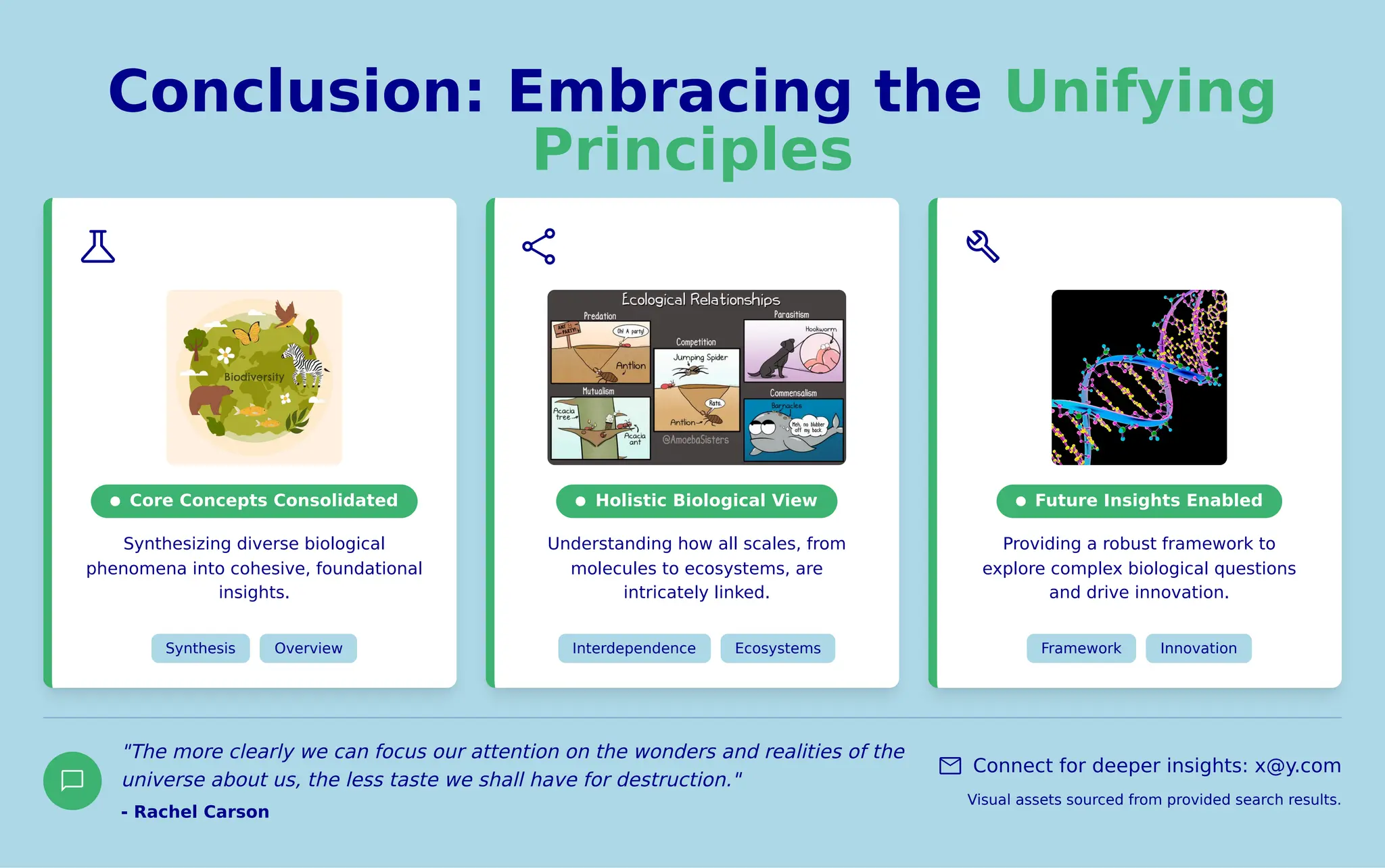 Unifying themes with the study of Life.pdf