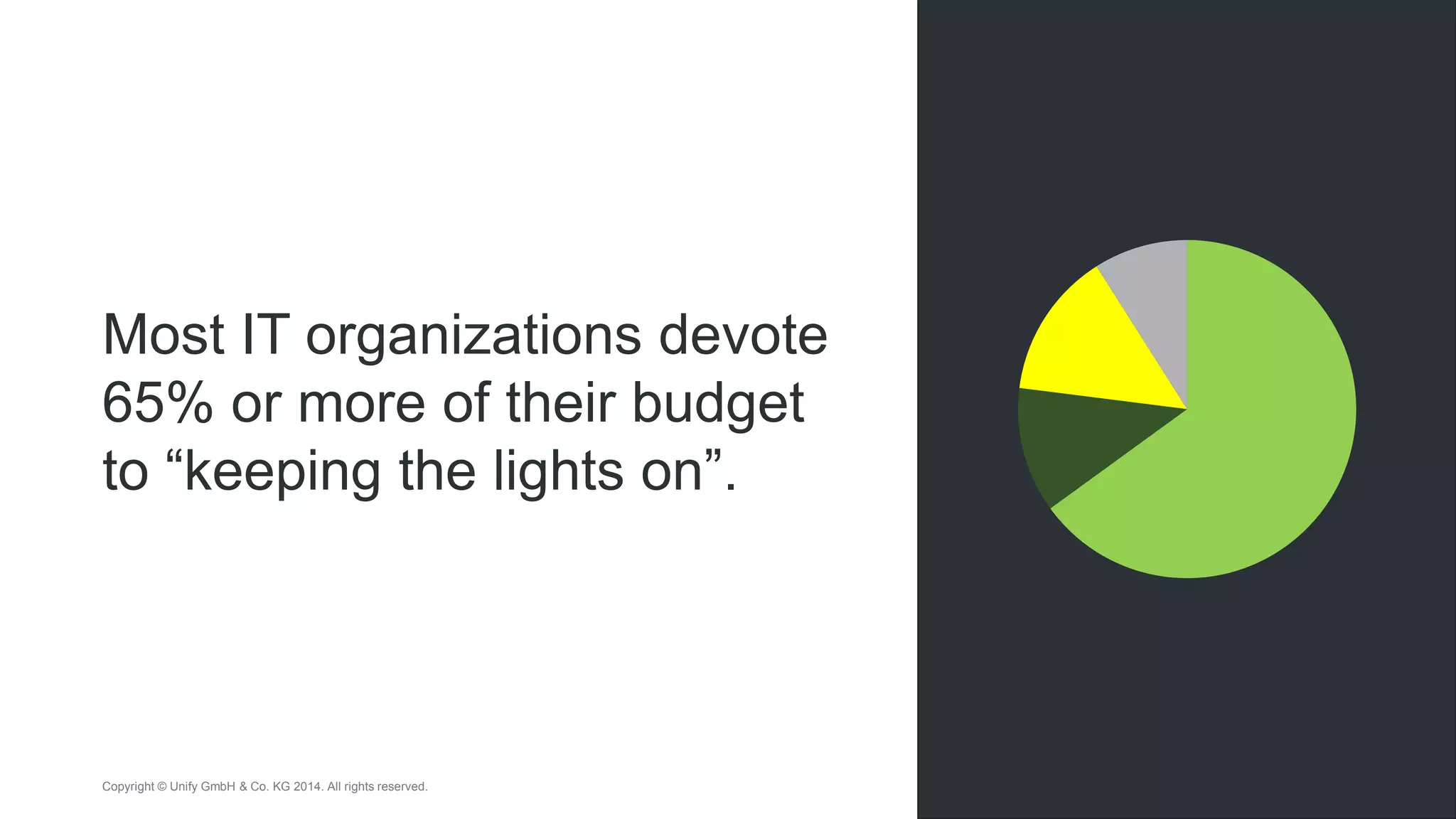 Streamline Communications Support | PPT