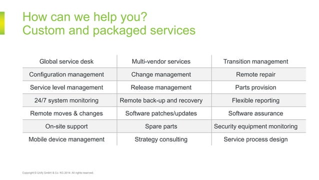 Streamline Communications Support | PPT