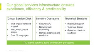 Streamline Communications Support | PPT