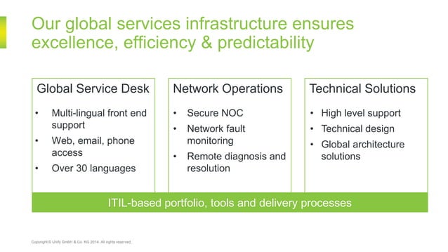 Streamline Communications Support | PPT